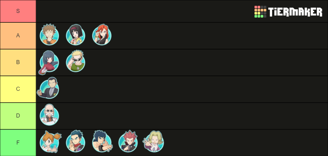 Pokémon Generation 1/Kanto Type Specialists Tier List (Community ...