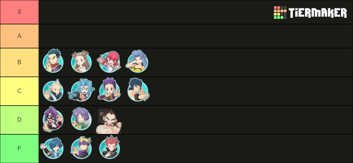 Pokémon Generation 2/Johto Type Specialists Tier List (Community ...