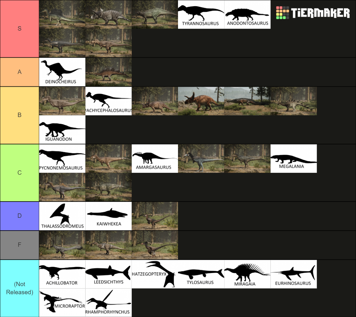 Path of Titans 38 playables Tier List (Community Rankings) - TierMaker