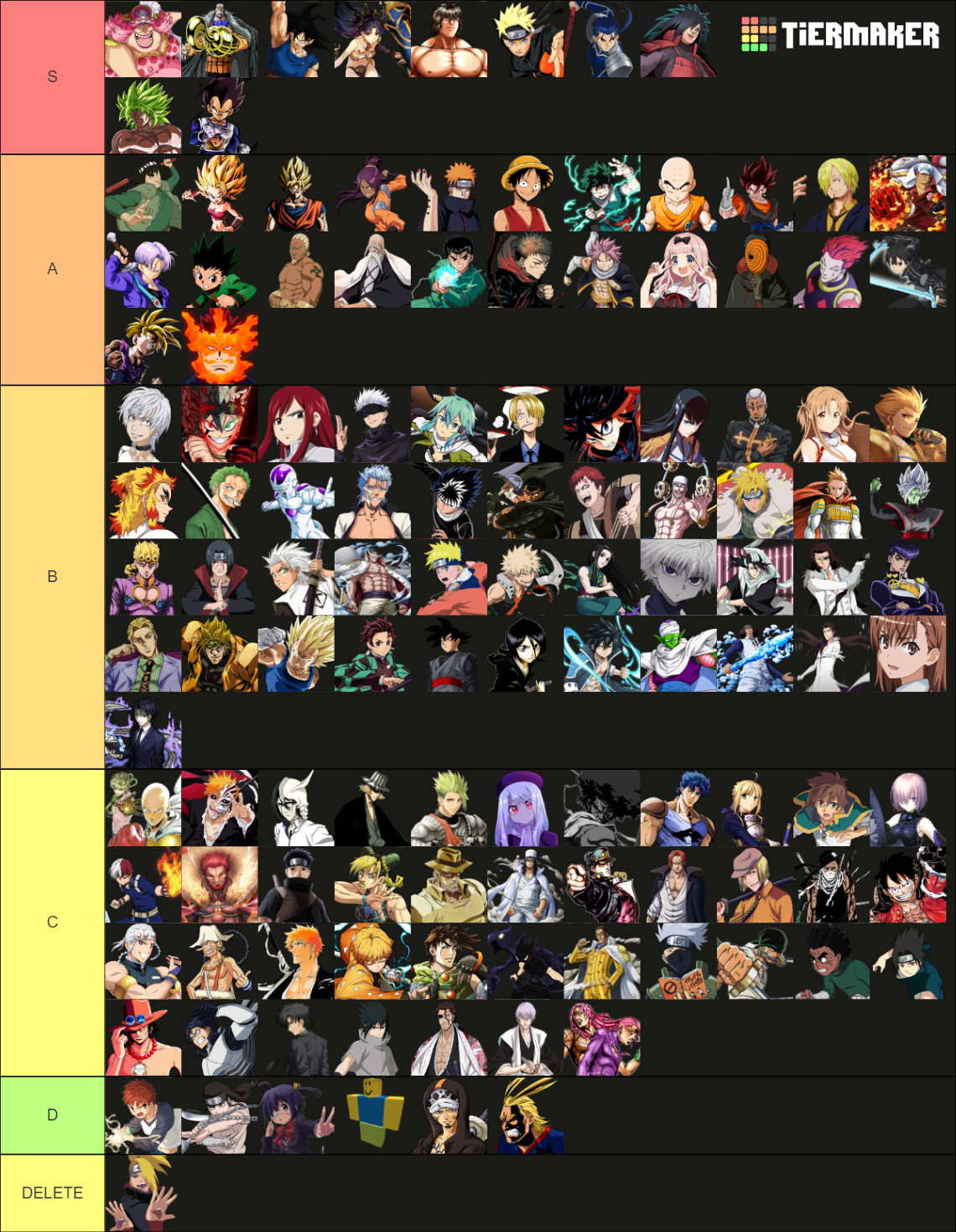 ABA (Anime Battle Arena) FULL ROSTER [2018 - NOW] Tier List (Community ...