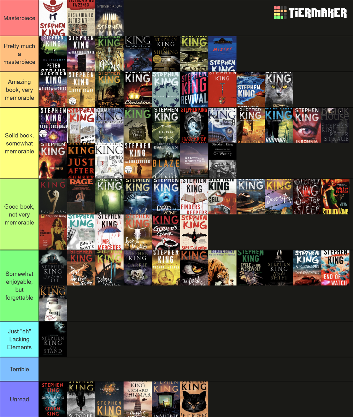 All Stephen King Books Ranked Tier List (Community Rankings) - TierMaker