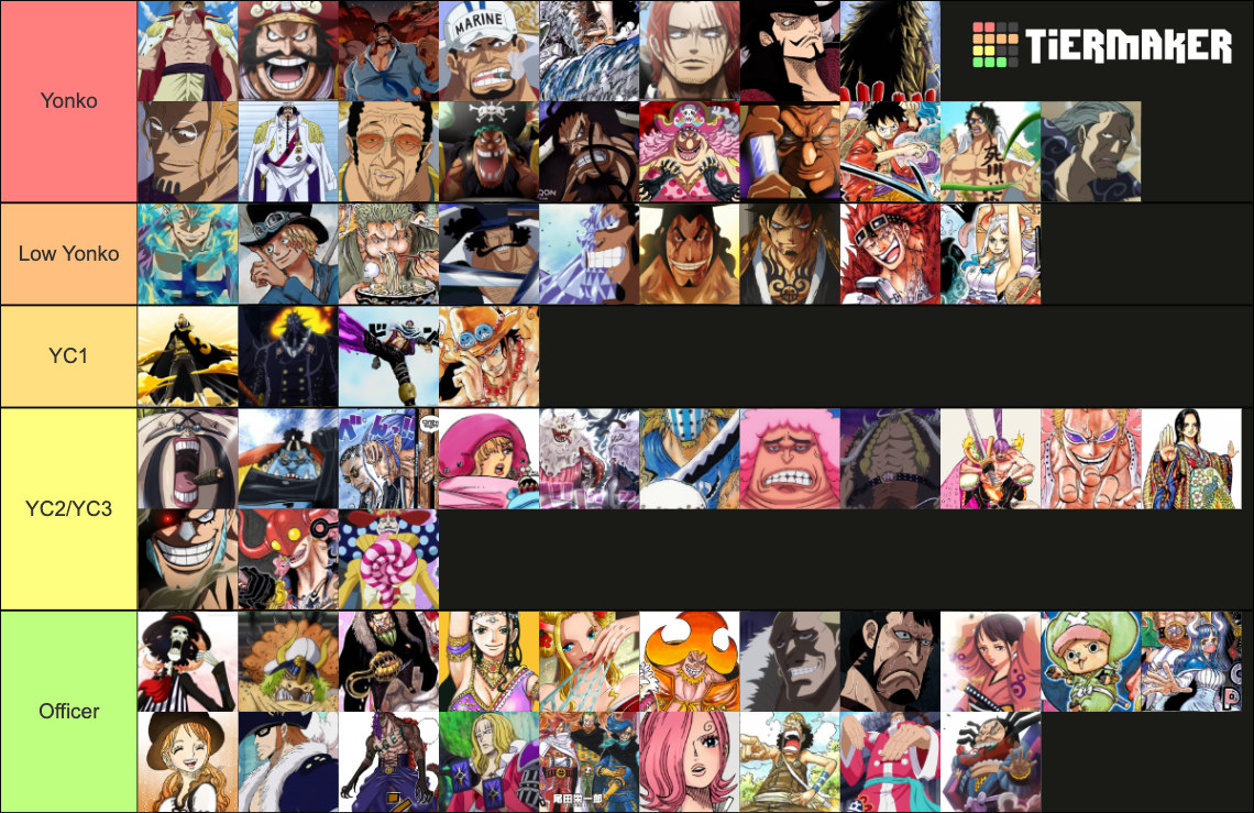 ONE PIECE - Power Ranking Maker Tier List (Community Rankings) - TierMaker ONE PIECE - Power Ranking Maker Tier List (Community Rankings) - TierMaker