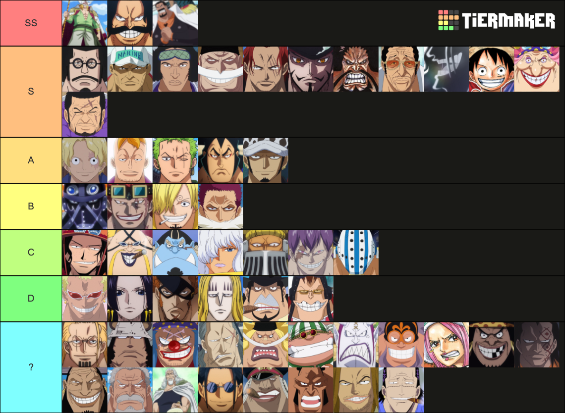 One Piece Character Strength Tier List (Community Rankings) - TierMaker