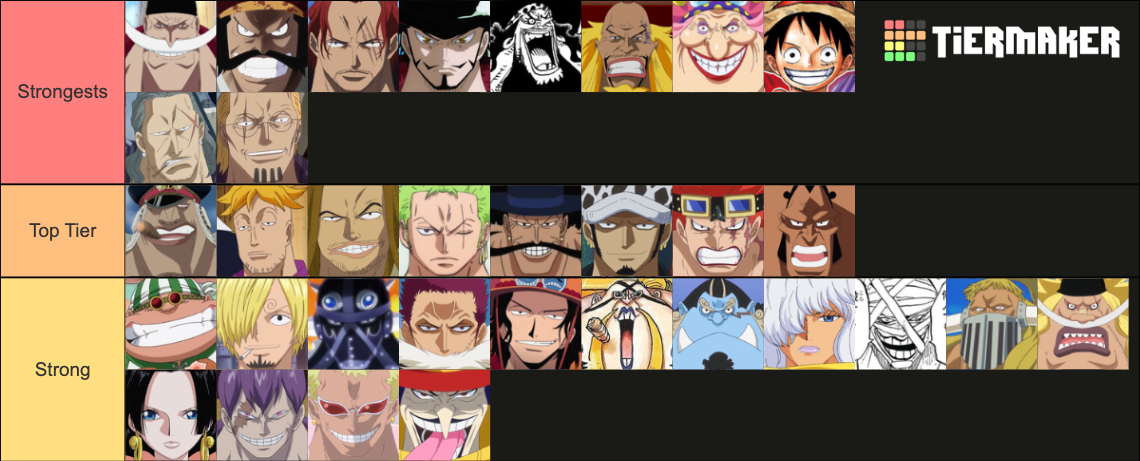 One Piece Power Ranking (Pirates) Tier List (Community Rankings ...