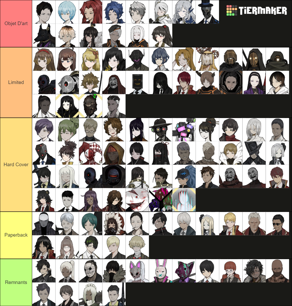 Library of Ruina Characters Tier List (Community Rankings) - TierMaker