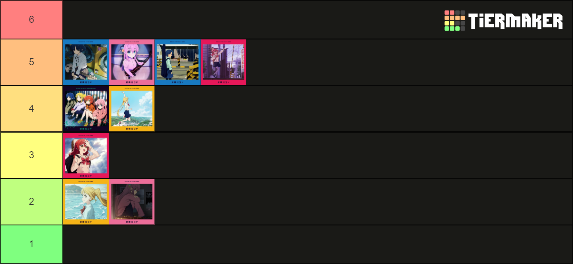 kessoku band drums Tier List (Community Rankings) - TierMaker