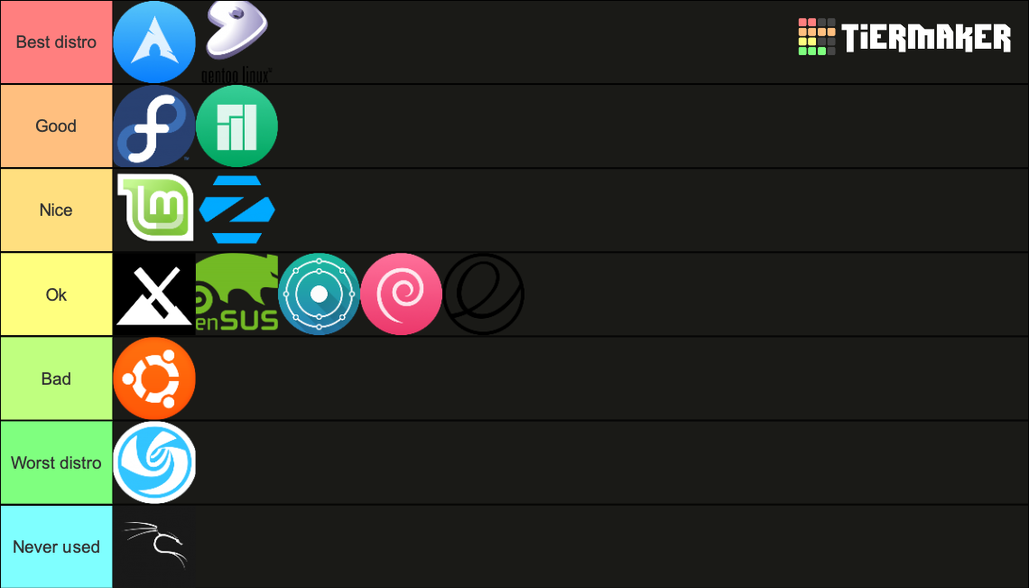GNU/Linux Distros Tier List (Community Rankings) - TierMaker