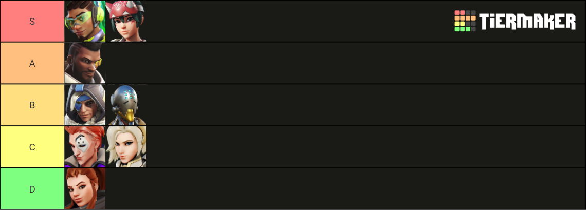 Overwatch 2 Heroes: Support Tier List (Community Rankings) - TierMaker