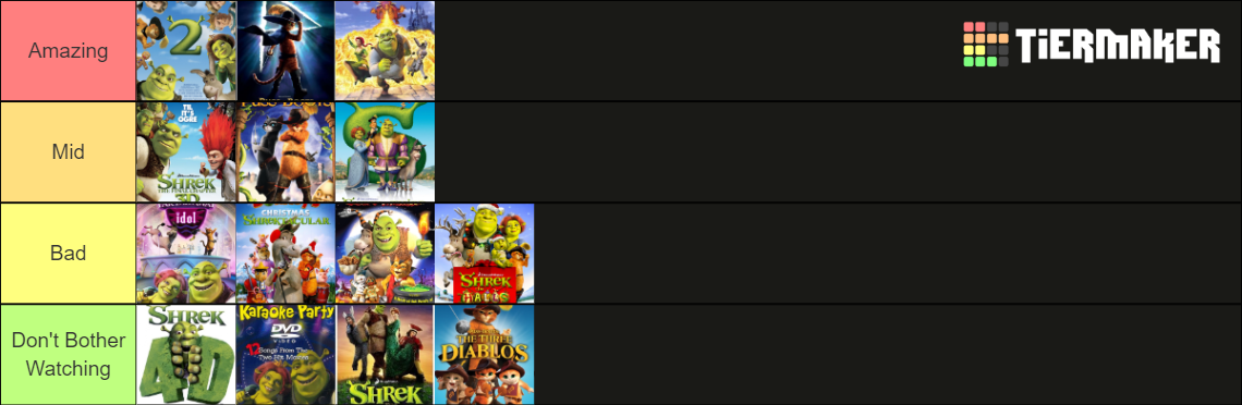 Shrek Movies Tier List (Community Rankings) - TierMaker