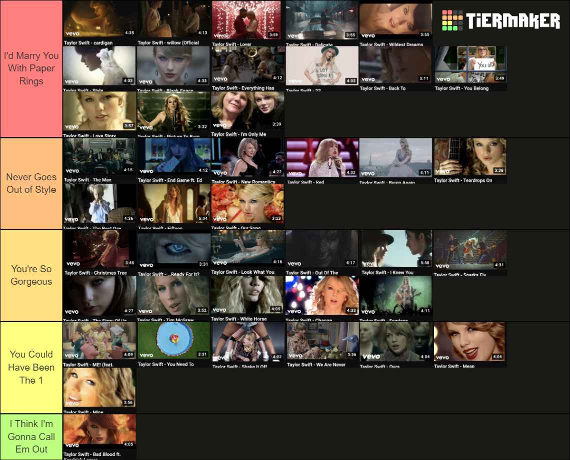 Taylor Swift Music Videos (Debut - Evermore) Tier List (Community ...