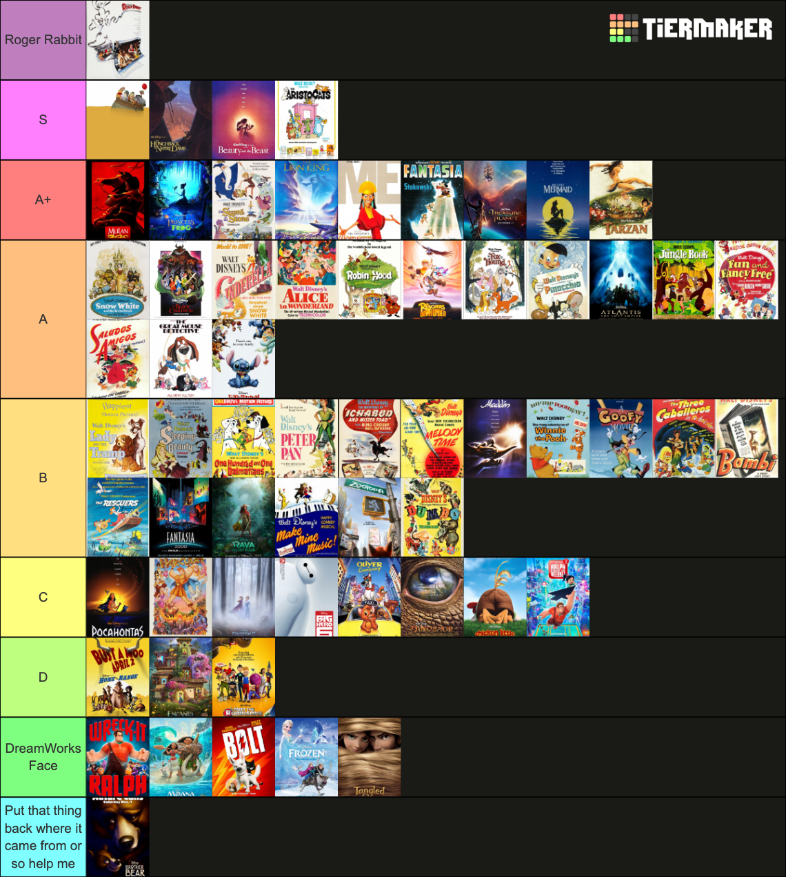 Disney/Pixar Animation Poster Tier List (Community Rankings) - TierMaker