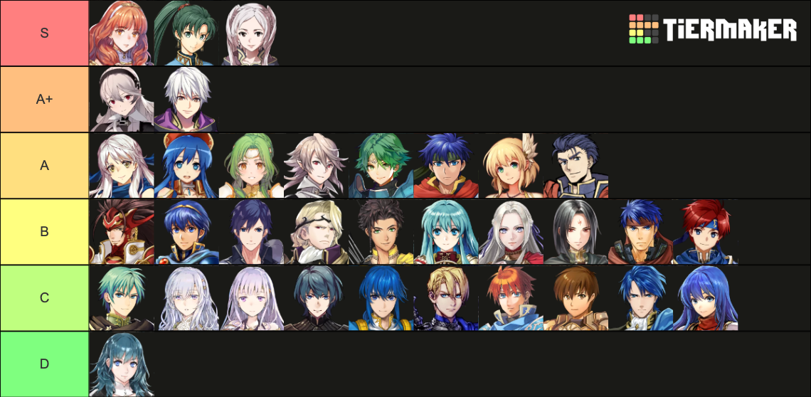 Fire Emblem Main Characters Tier List (Community Rankings) - TierMaker