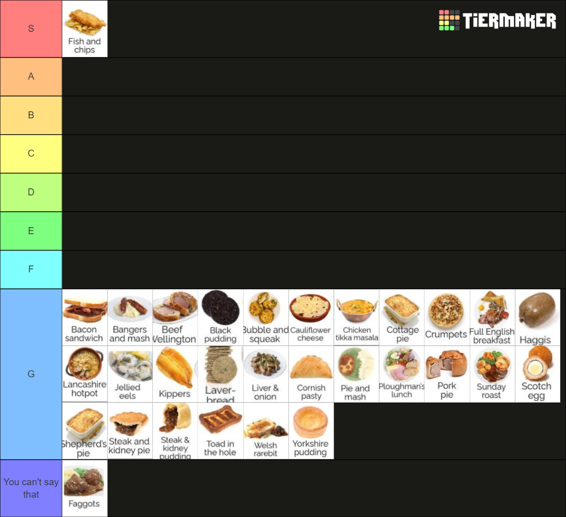 British Food Tier List (Community Rankings) - TierMaker