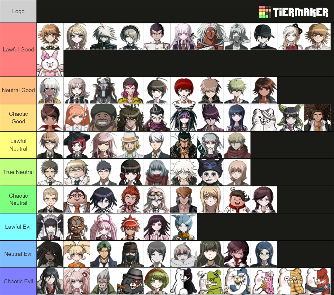 Danganronpa Character Alignment Chart Tier List (Community Rankings) - TierMaker
