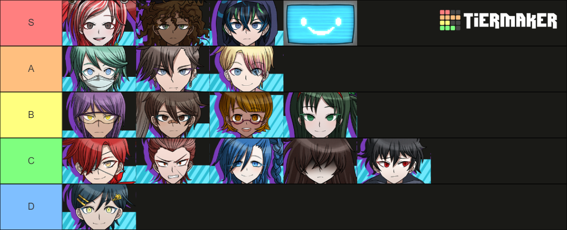 Danganronpa Despair Time Characters Tier List (Community Rankings ...