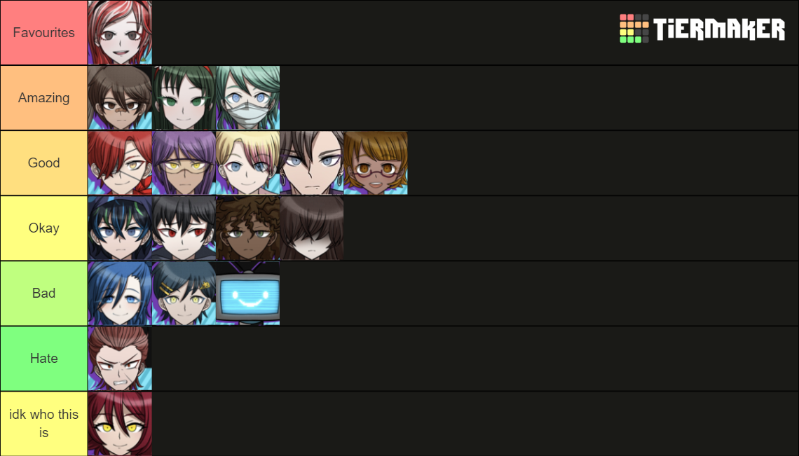 Danganronpa: Despair Time Characters Tier List (Community Rankings ...