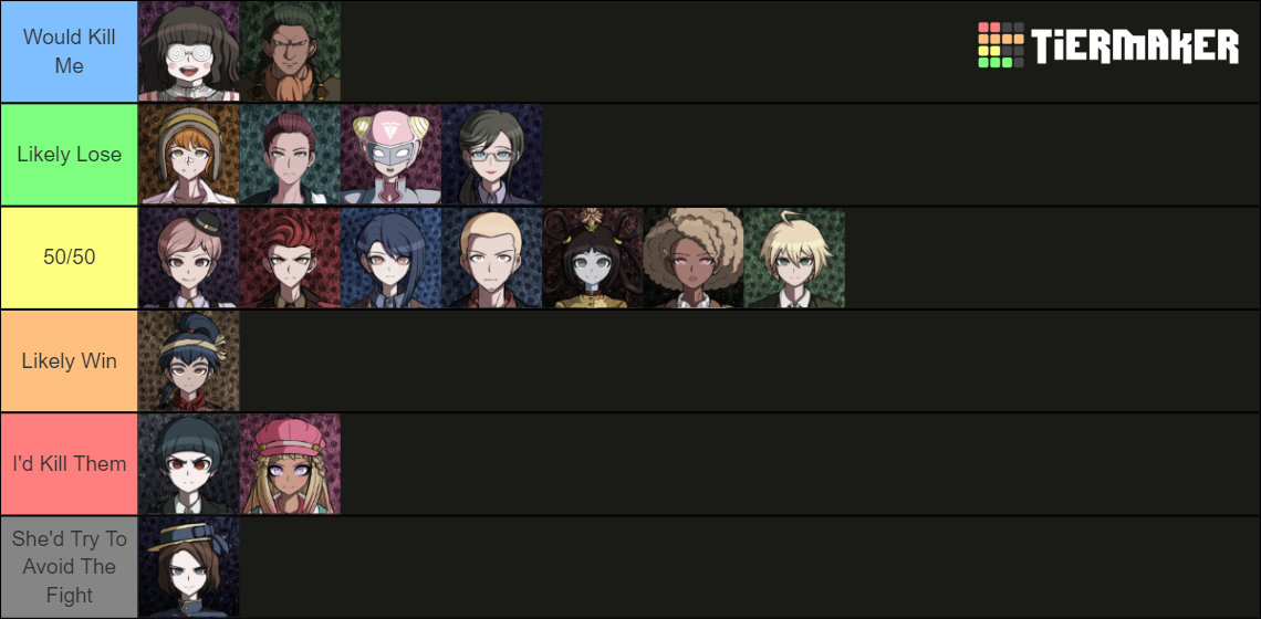 Danganronpa Kill/Cure (w/ updated designs) Tier List (Community ...