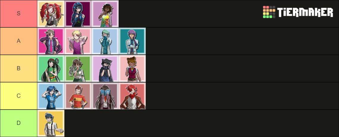 DRDT Characters Tier List (Community Rankings) - TierMaker