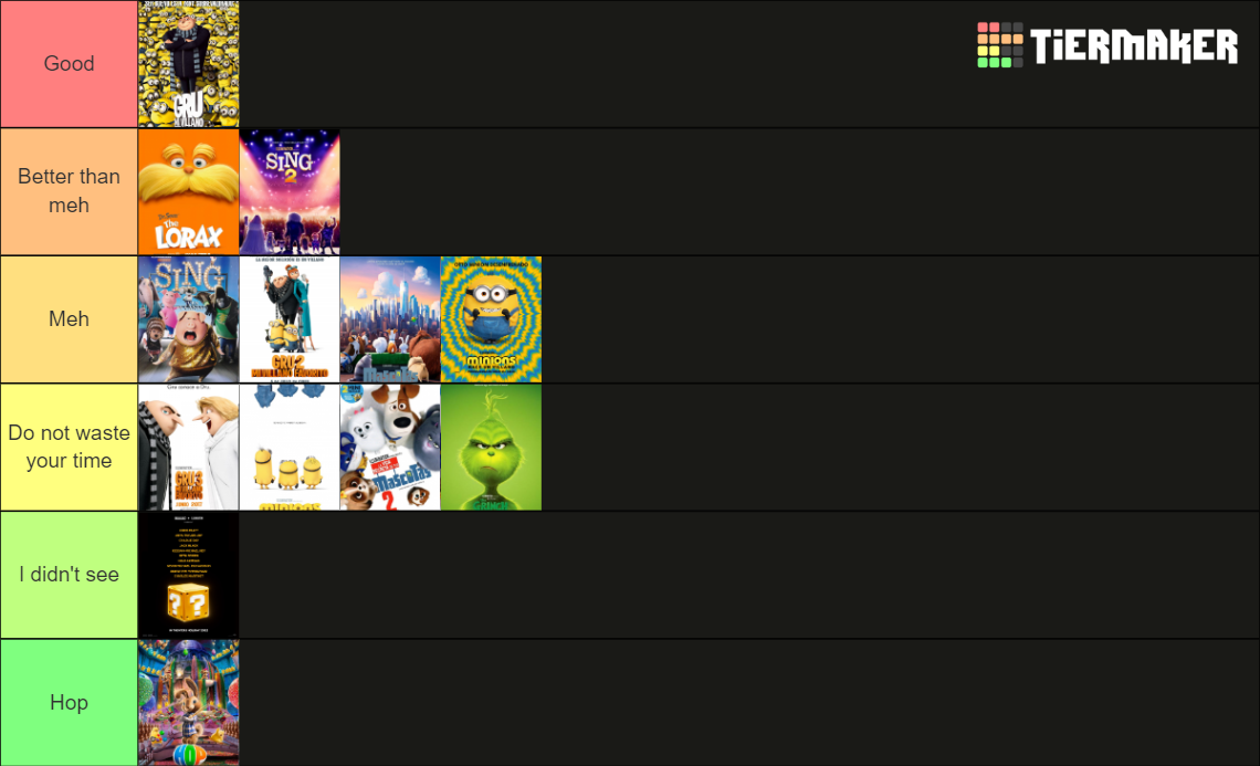 Illumination Studios Movie (2022) Tier List (Community Rankings ...