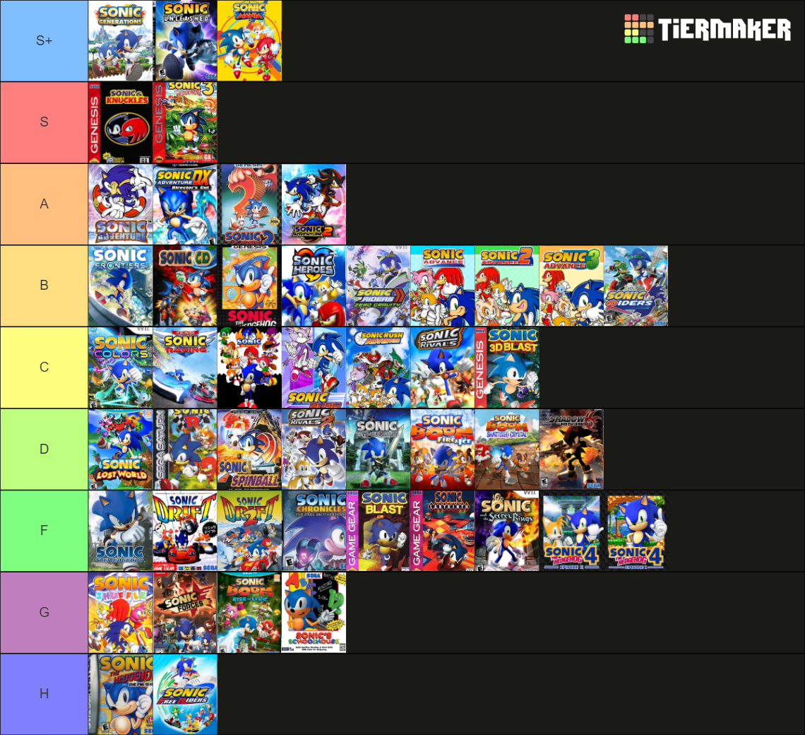 Sonic Games Tier List (Community Rankings) - TierMaker