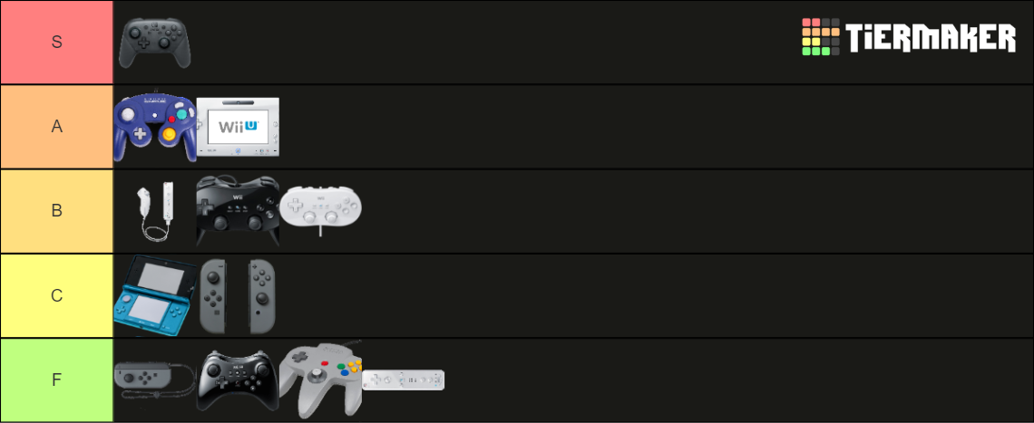 Super Smash Bros. Controller (Smash 64-Ultimate) Tier List (Community ...