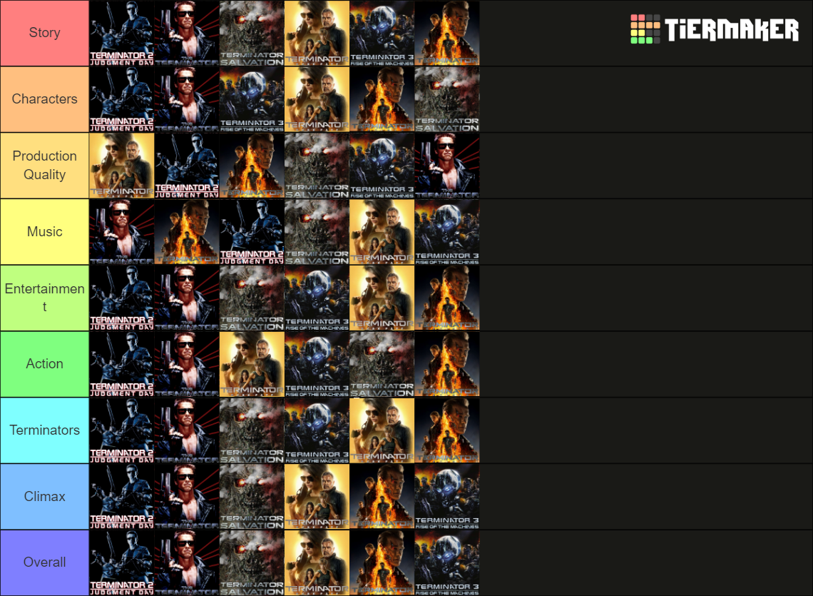 Terminator Franchise (1984-2019) Tier List (Community Rankings) - TierMaker