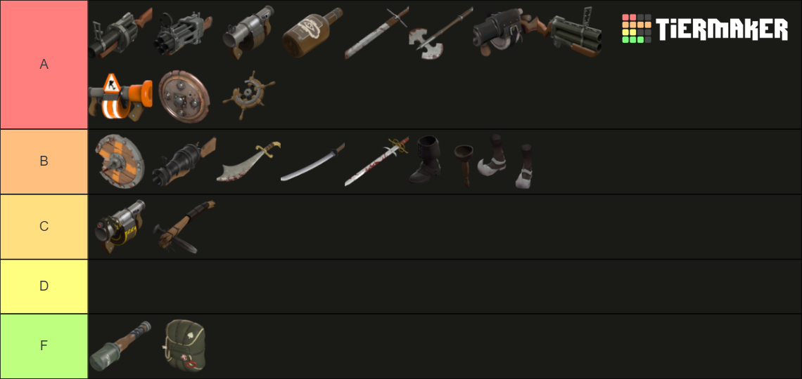 Demoman Weapons Tier List (Community Rankings) - TierMaker