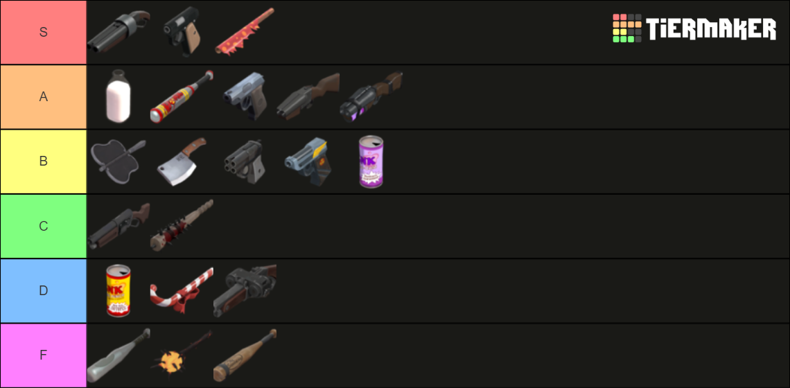 TF2 Scout Weapon Tier List (Community Rankings) - TierMaker