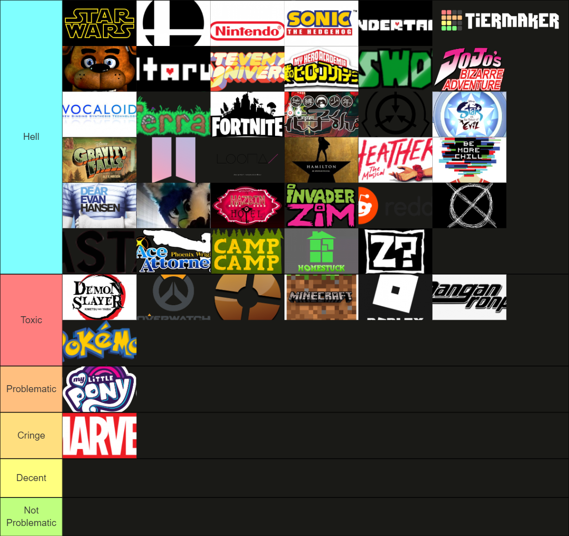 Toxic Fandoms Tier List (Community Rankings) - TierMaker