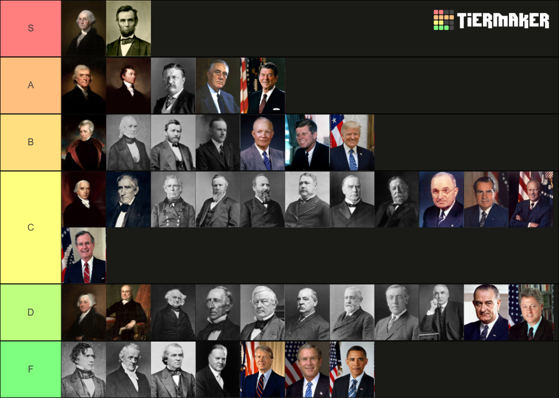 Ranking Us Presidents