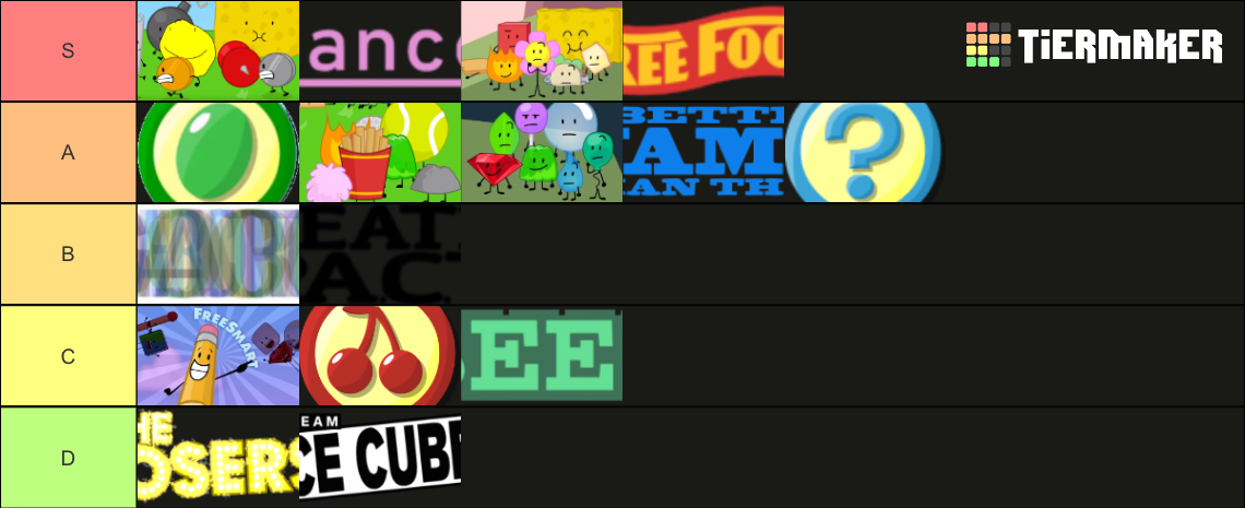 BFDI/BFDIA/BFB Teams Tier List (Community Rankings) - TierMaker