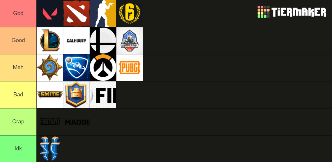 Esports Tier List (Community Rankings) - TierMaker