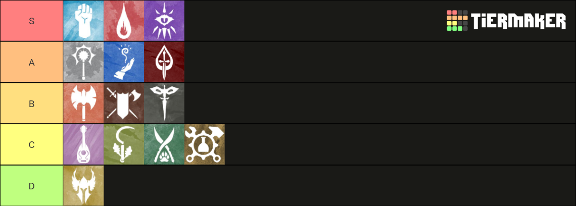 DnD Class Icons Tier List (Community Rankings) - TierMaker