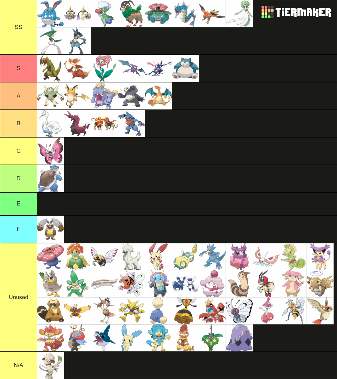 Best Pokémon In Pokémon XY Nuzlocke (Central Kalos Dex) Tier List ...
