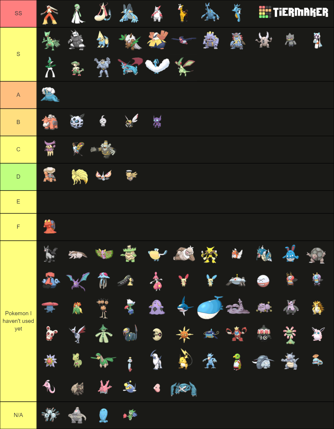 Hoenn Dex RSE/ORAS (Fully Evolved, No Legendary Pokemon) Tier List ...