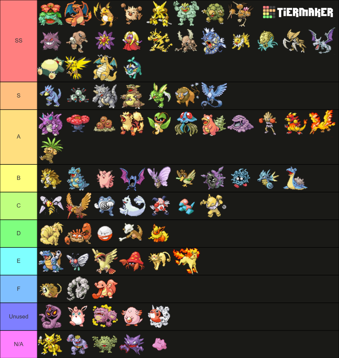 Pokémon Fire Red/Leaf Green ingame Tier List (Community Rankings ...
