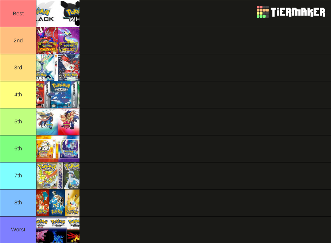 Pokemon Generations Best To Worst Tier List (Community Rankings ...