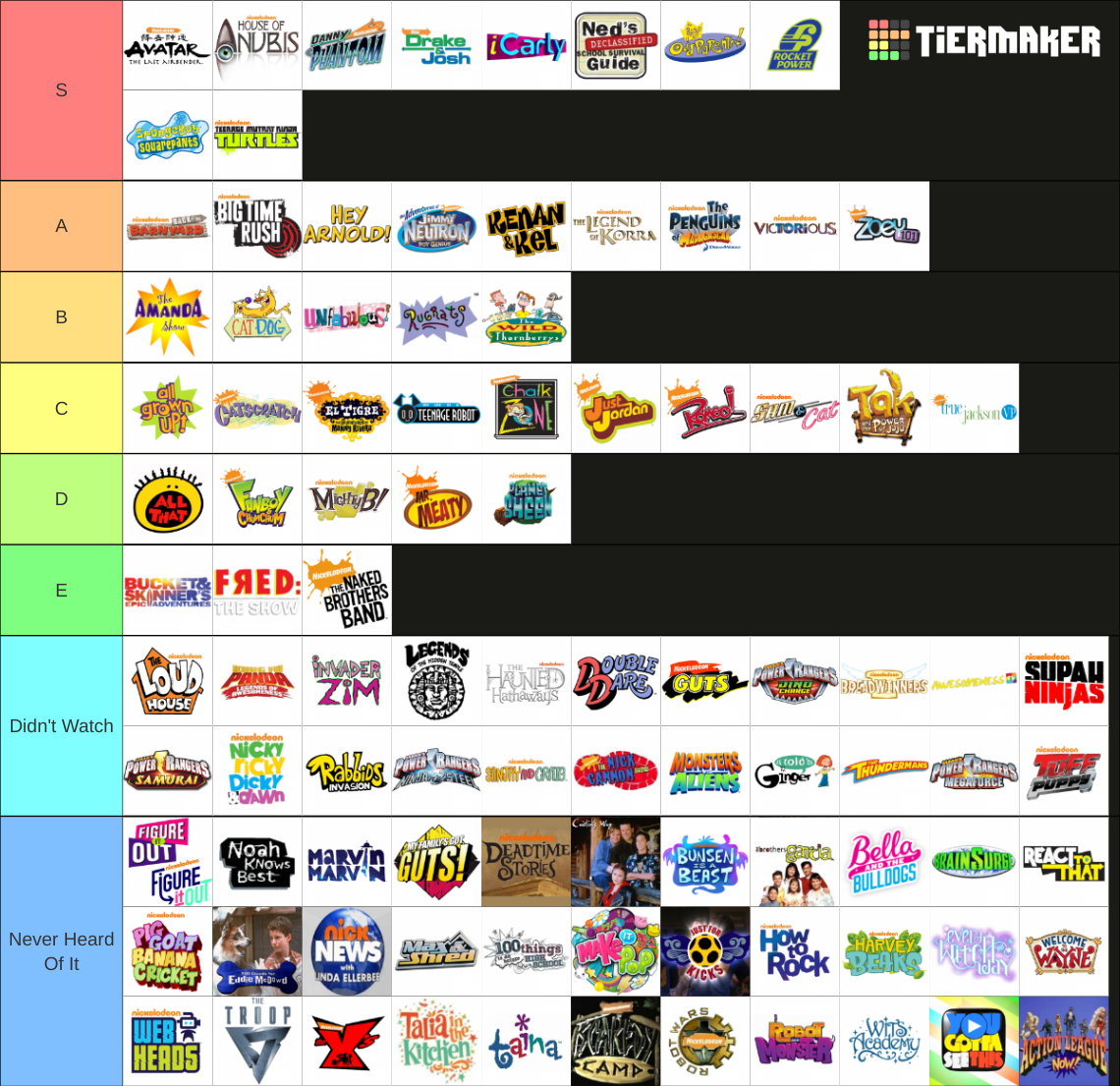 (Older) Gen Z Nickelodeon Childhood Shows Tier List (Community Rankings ...