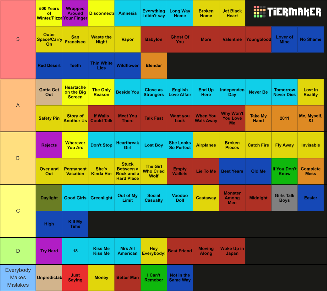 5sos Discography Ranked Tier List (Community Rankings) - TierMaker
