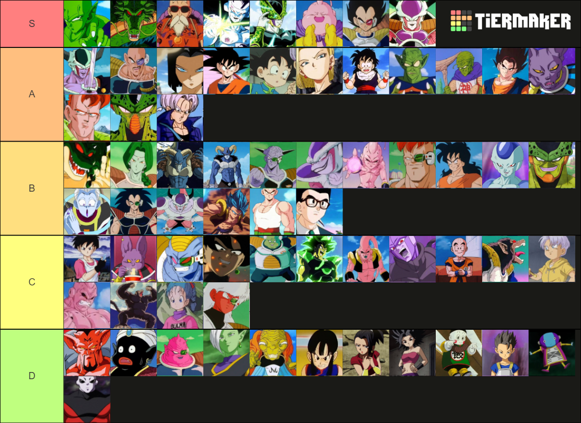 Dragon ball Character Ranking Tier List (Community Rankings) - TierMaker