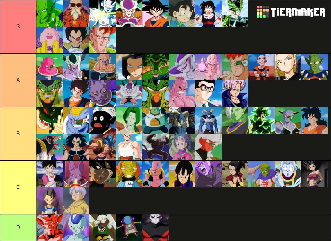 Dragon ball Character Ranking Tier List (Community Rankings) - TierMaker