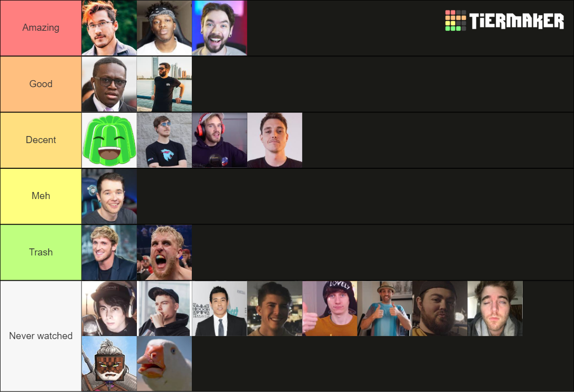 Best and Worst Youtubers Tier List (Community Rankings) - TierMaker
