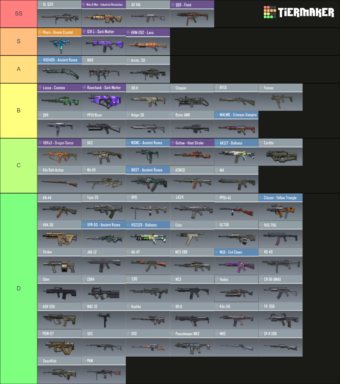 Gun CODM Tier List (Community Rankings) - TierMaker