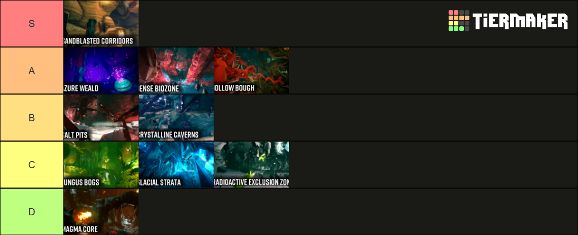 Deep Rock Galactic Biomes Tier List (Community Rankings) - TierMaker