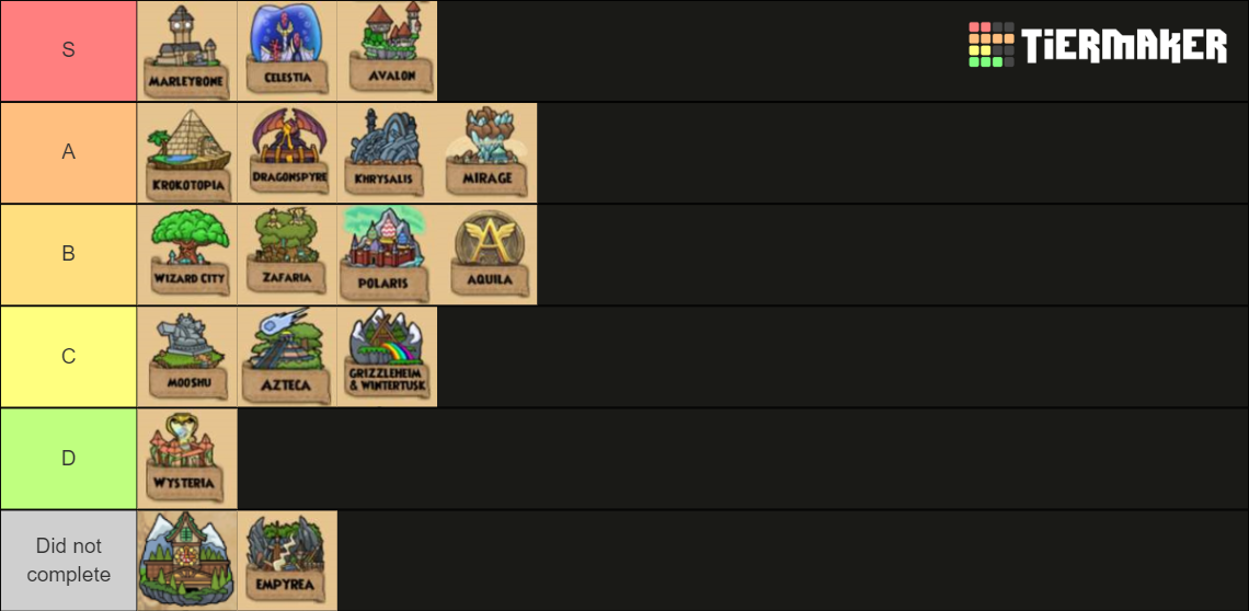 W101 Worlds 2021 Tier List (Community Rankings) - TierMaker