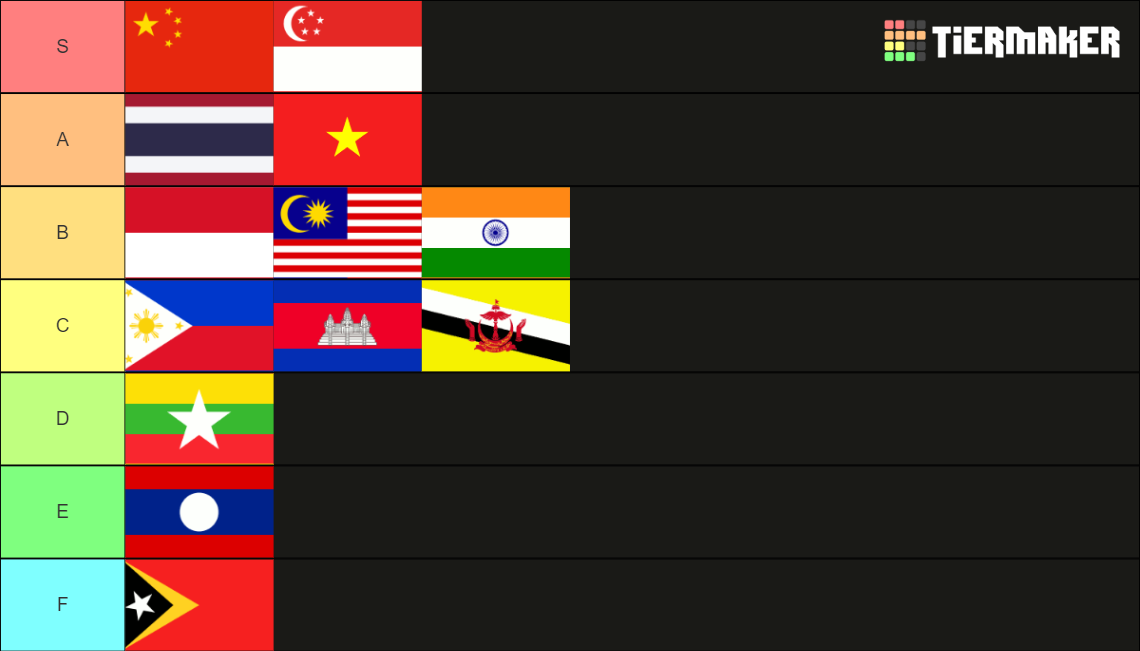 Countries in Southeast Asia Tier List (Community Rankings) - TierMaker