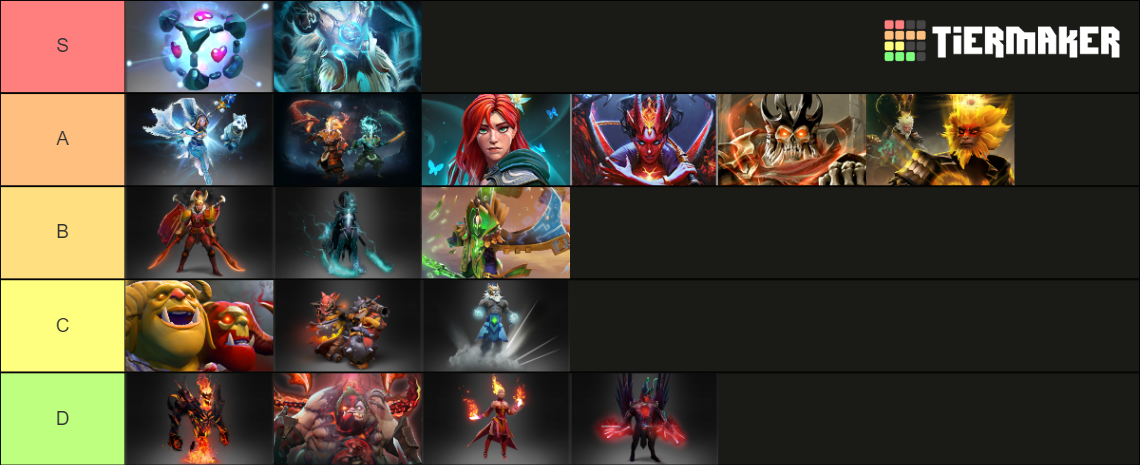 Dota 2 Arcana 2020 Tier List (Community Rankings) - TierMaker
