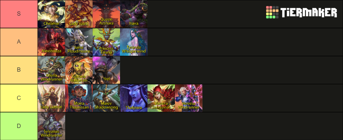 World of Warcraft: Major Female Characters Tier List (Community ...