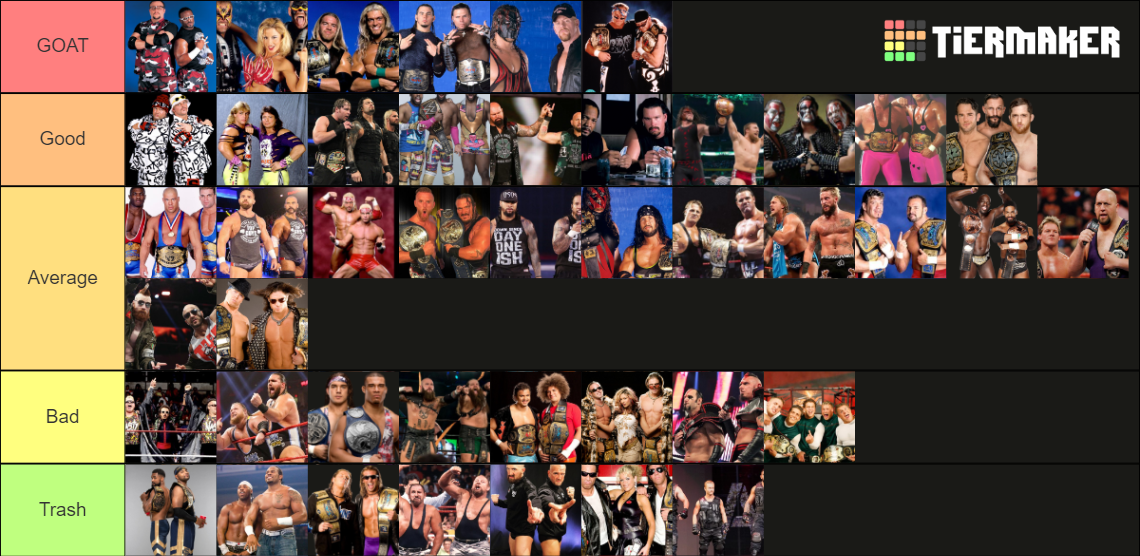 Recent Wrestling Tier Lists - TierMaker