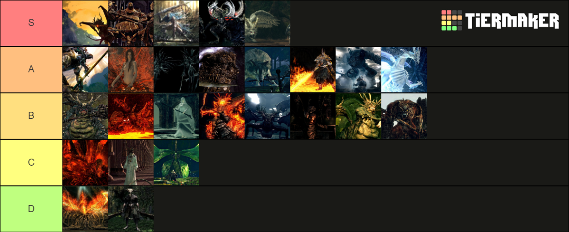 Dark Souls Remastered All Bosses Tier List (Community Rankings) - TierMaker